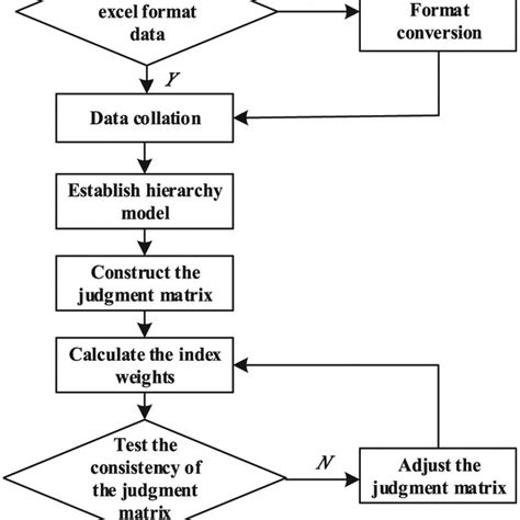 Energy Efficiency Evaluation Algorithm Process For Natural Gas Pipeline Download Scientific
