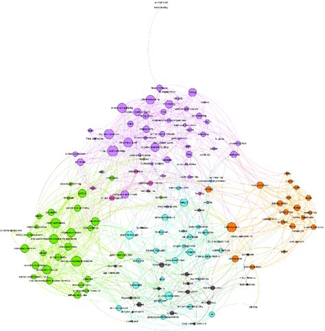 The Stratified Word Clusters In The Second Peak Generated By Download Scientific