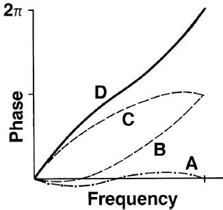 File Ch02 Fig2 5 Png SEG Wiki File Ch02 Fig2 5 Png SEG Wiki