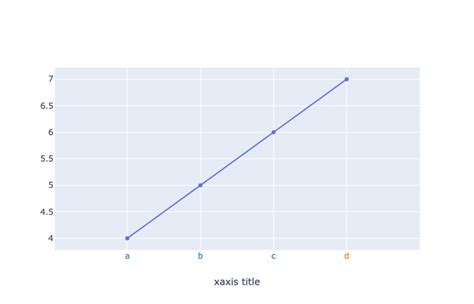 Python Setting A Different Font Color For Specific X Axis Ticks