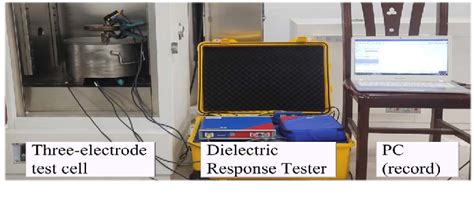 Figure 3 From Aging Analysis Of Transformer Insulation At Weakest Region Dielectric Parameters