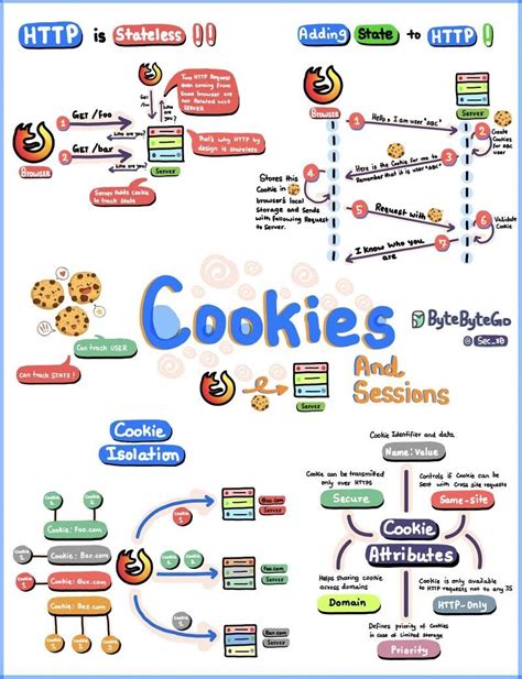 Woongsik Dr Su Mba On Linkedin Systemdesign Coding Interviewtips