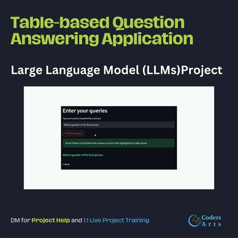 Codersarts On Linkedin Dataqa Tableanswering Askandanswer Codersarts