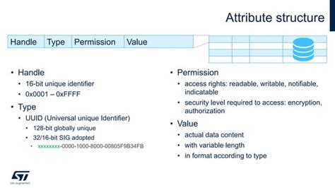 Ble Gatt Database Ppt