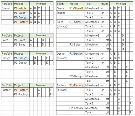 Large Scale Cross Functional Projects Use Cases Asana Forum