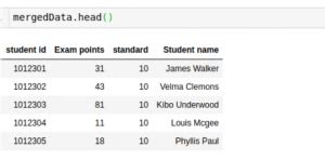 How To Join Two Dataframes In Python