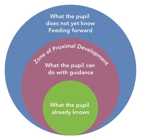Assessment Through Questioning Dialogic Discourse And Improved Oracy Assessment Through Questioning Dialogic Discourse And Improved Oracy