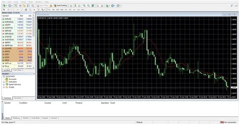 Forex Tester Backtesting Software Test Erfahrungen 2023