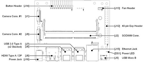 Jetson Xavier NX Available To Order Now Jetson Xavier NX NVIDIA Developer Forums