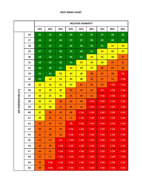 Free Printable Heat Index Chart Stay Safe Printables For Everyone