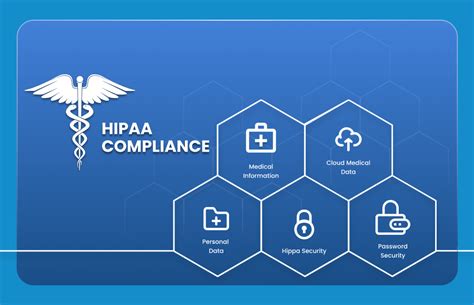 What You Should Know About Hipaa Compliance Engineerzphere