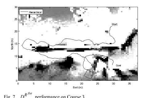 Figure 1 From Local Path Planning In Image Space For Autonomous Robot