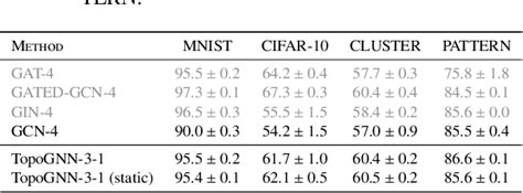 Topological Graph Neural Networks