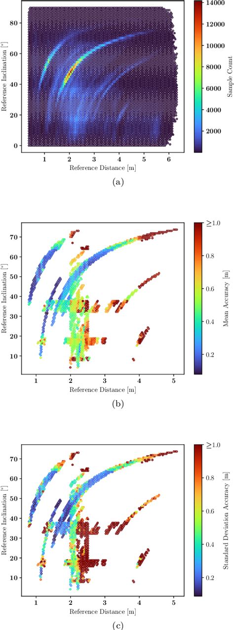 Figure 10 From Evaluation Of Intel Realsense D455 Camera Depth