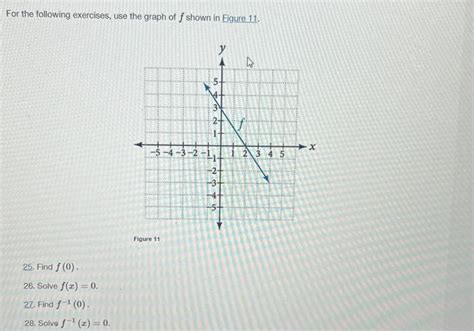 Solved For The Following Exercises Use The Graph Of F Shown Chegg