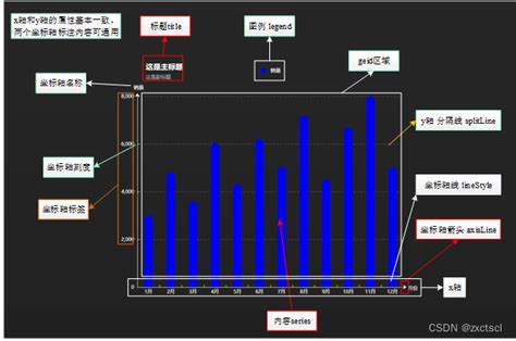 【数据可视化】echarts最常用图表echarts图表类型 Csdn博客 【数据可视化】echarts最常用图表echarts图表类型 Csdn博客