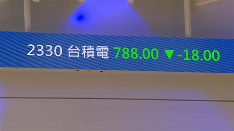 股匯雙殺！台股大跌547點「失守2萬大關」 收19901點 股民吶喊：來不及跑了｜四季線上4gtv