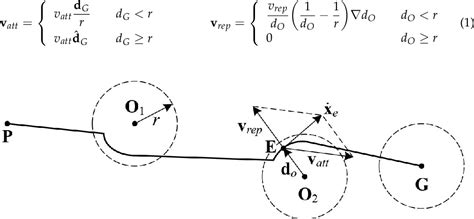 Figure 1 From A Collision Avoidance Strategy For Redundant Manipulators