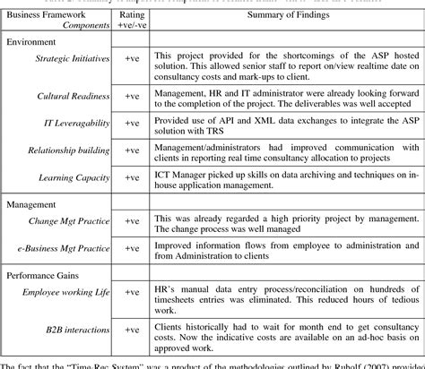 Table 1 From An Enterprise Architecture Framework For Information Management Improvement