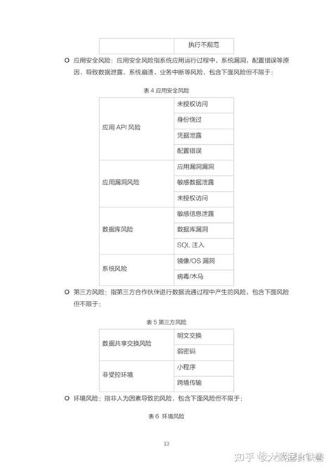 中国信通院and腾讯安全发布《2023数据安全治理与实践白皮书》 知乎
