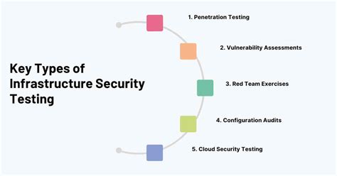 Top 10 Infrastructure Security Testing Service Providers In Canada Updated 2026