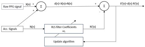 Mental Stress Detection Using A Wearable In Ear Plethysmography