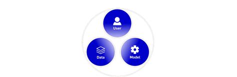 Ml X Ux Automation Bias And Loss Aversion