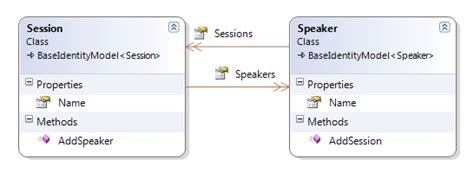 Entity Framework 41 Code First Silverlight And Shared Models With Restjson