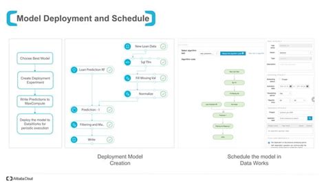 loan default prediction with machine learning pdf