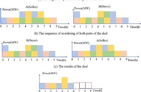 Figure 2 From Design Of Continuous Operation Scheme Of Electric Power Market Based On Energy