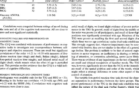 Serial Spatial Recall And Recognition Download Table