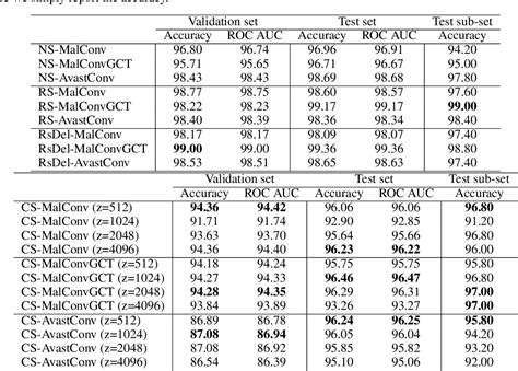 Table 1 From Certified Adversarial Robustness Of Machine Learning Based
