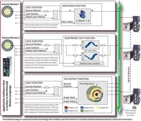 Iis Motion Control Technology Iis Motion Control For Precision Automation