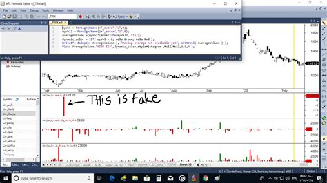 Fake Histogram Line In Indicator AFL Programming AmiBroker Community Forum