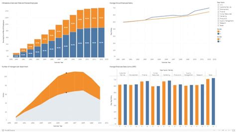 Rakshith Suresh On Linkedin Sql Mysql Tableau Dataanalytics