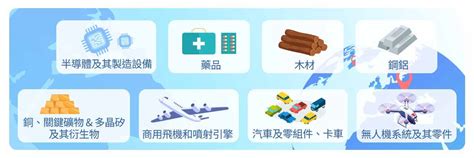 232 條款是什麼？會對產業造成什麼影響？ Fiisual 部落格