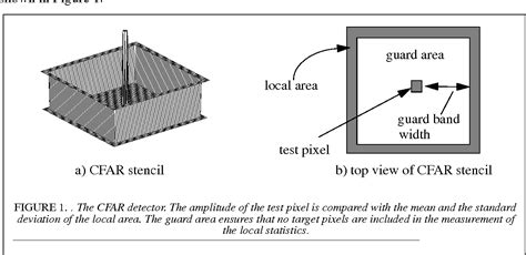 Figure 1 From Target Discrimination In Synthetic Aperture Radar Sar Using Artificial Neural