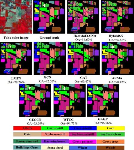 Full Article Gacp Graph Neural Networks With Arma Filters And A Parallel Cnn For Hyperspectral