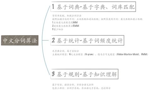 python中文分词处理小结 知乎
