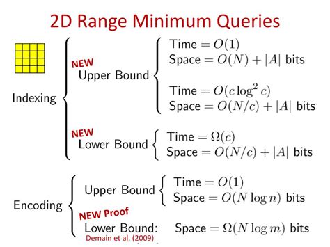 Ppt Time Space Trade Offs For 2d Range Minimum Queries Powerpoint Presentation Id2628620