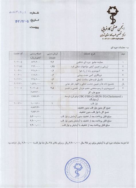 آزمایش اعتیاد معاینات بدو استخدام شامل چه مواردی است؟ ویرگول