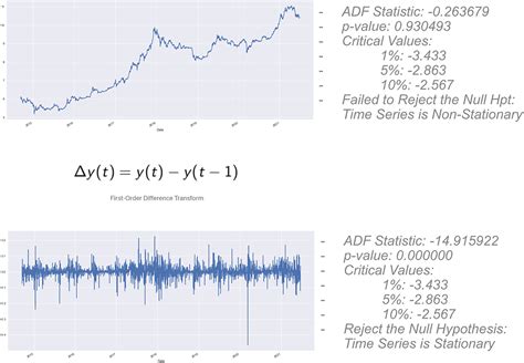 Evaluating Interpretable Machine Learning Predictions For Cryptocurrencies El Majzoub 2023