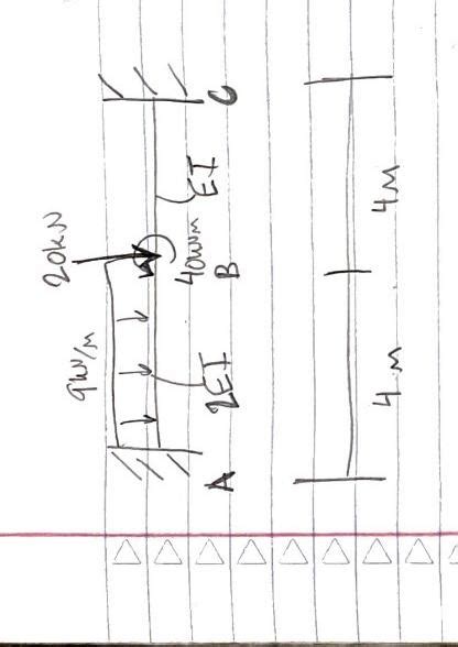 Solved Determine Deflection And Rotation At B Chegg