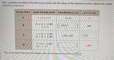 Solved Now Complete The Table To Find The Corner Points And