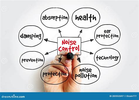 Noise Control Mind Map Concept For Presentations And Reports Stock Image Image Of Concept