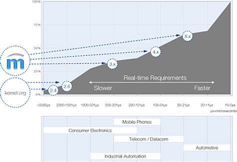 How Linux Morphed From A Server To A Mobile OS EE Times