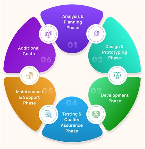 How Much Does It Cost To Build Oil And Gas Data Management Software