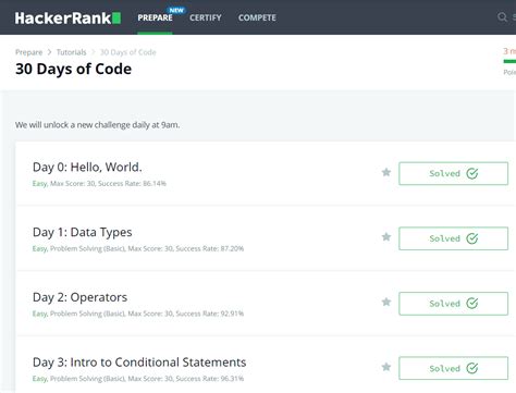 Github Dikshatomarr30 Days Of Code Hackerrank Repo To Track The