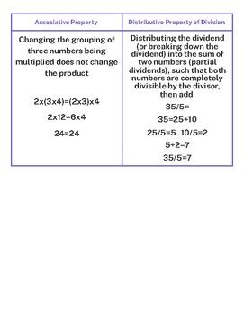 Properties Of Operation By Yelis Fernandez TPT
