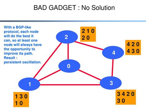 Ppt Cs 268 Lecture 9 Inter Domain Routing Protocol Powerpoint